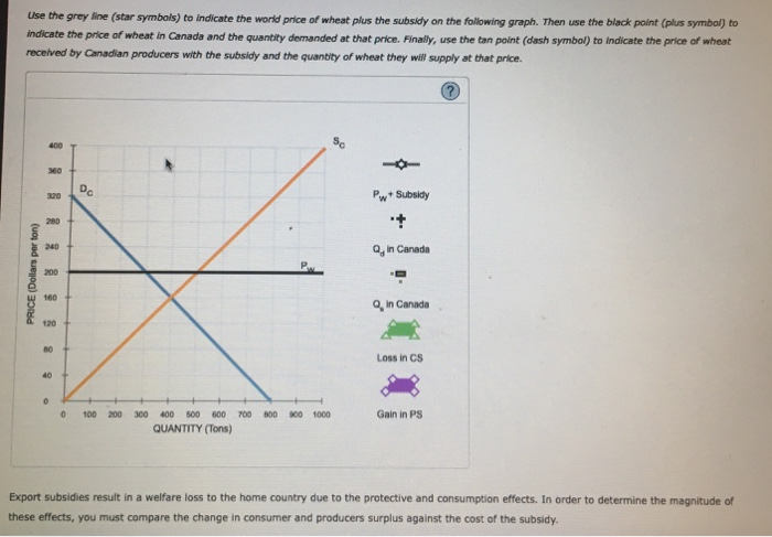 Solved 5. Agricultural export subsidies in a small nation | Chegg.com