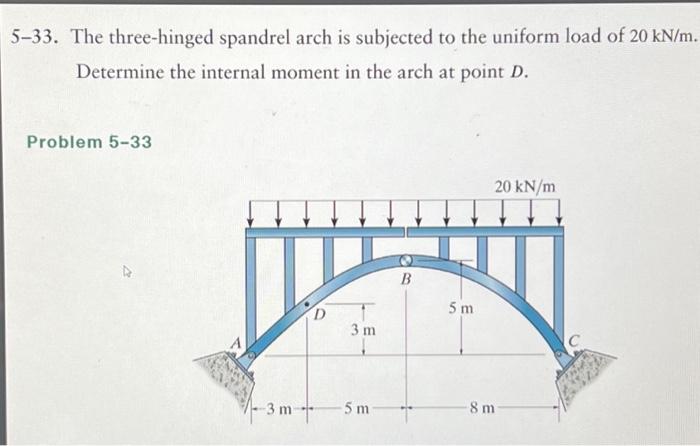 Solved 5-33. The three-hinged spandrel arch is subjected to | Chegg.com