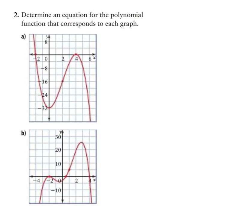 Solved 2. Determine an equation for the polynomial function | Chegg.com