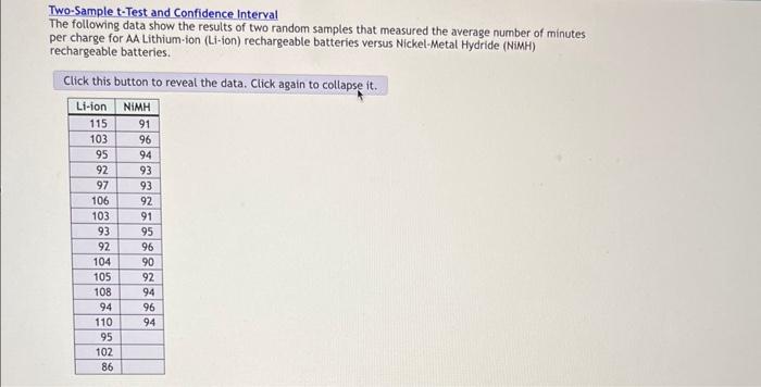 Solved Two-Sample t-Test and Confidence Interval The | Chegg.com