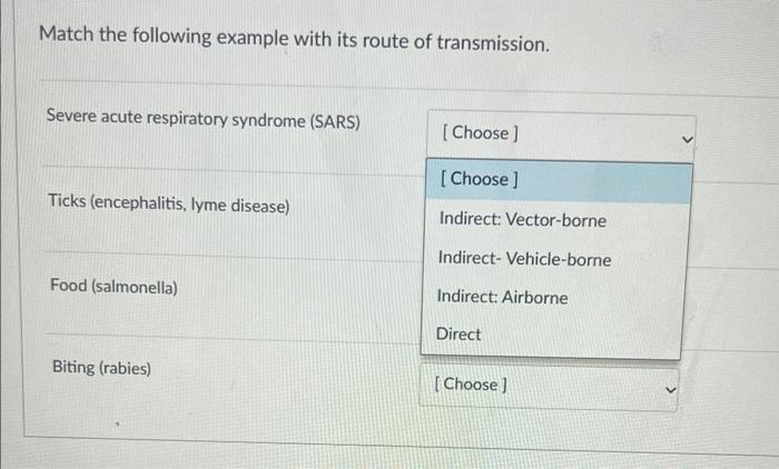 Solved Match the following example with its route of | Chegg.com