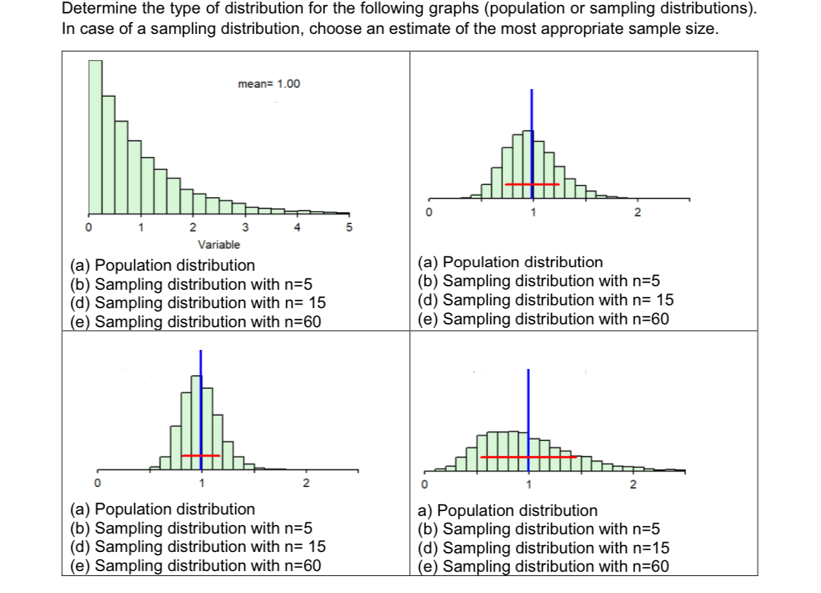 Determine The Type Of Distribution For The Following