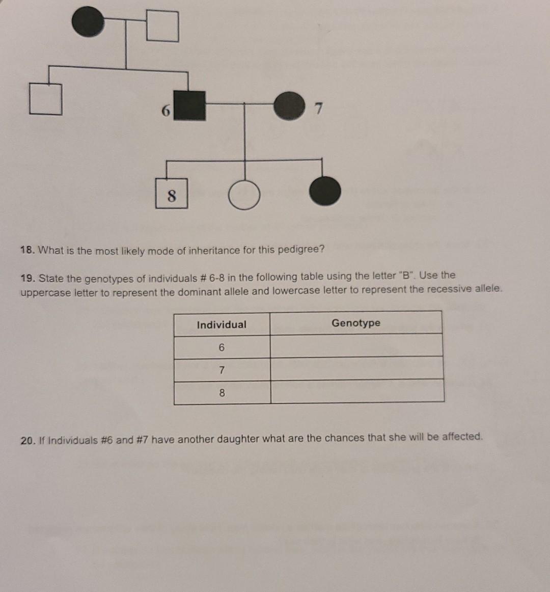 Solved 18. What is the most likely mode of inheritance for | Chegg.com