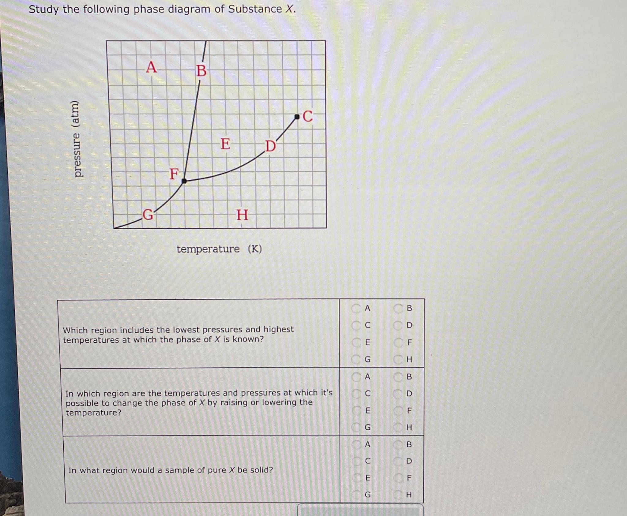 Solved Study the following phase diagram of Substance | Chegg.com
