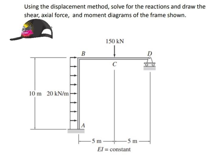 Solved Using the displacement method, solve for the | Chegg.com
