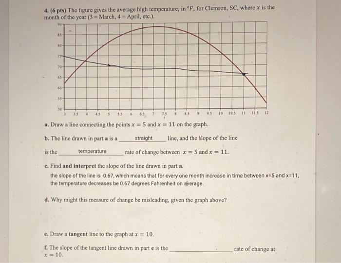 Solved 4. ( 6pts) The figure gives the average high | Chegg.com