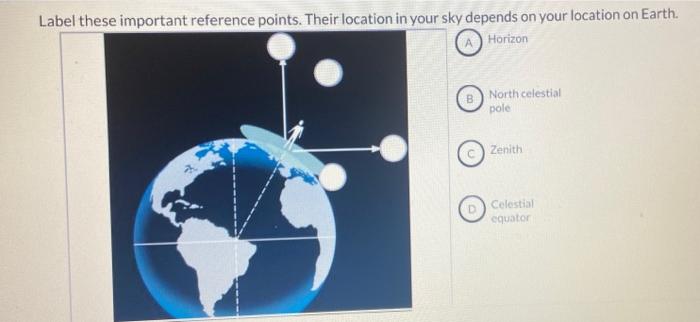 Solved Label these important reference points. Their | Chegg.com