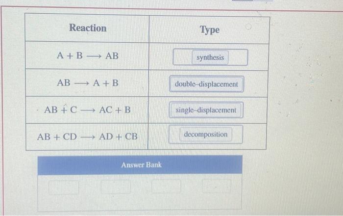 Solved \begin{tabular}{|c|c|} \hline Reaction & Type \\ | Chegg.com
