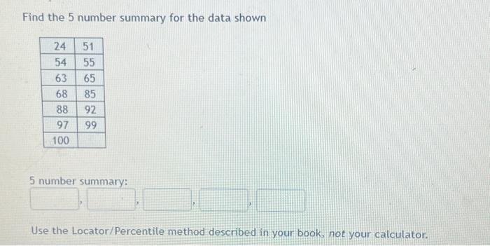 Solved Find the 5 number summary for the data shown 24 54 63 | Chegg.com