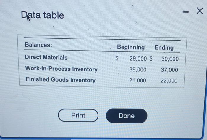 Solved Fi Now compute cost of goods sold. Data table Data | Chegg.com