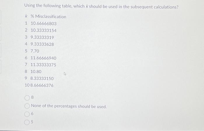 Solved Using the following table, which k should be used in | Chegg.com