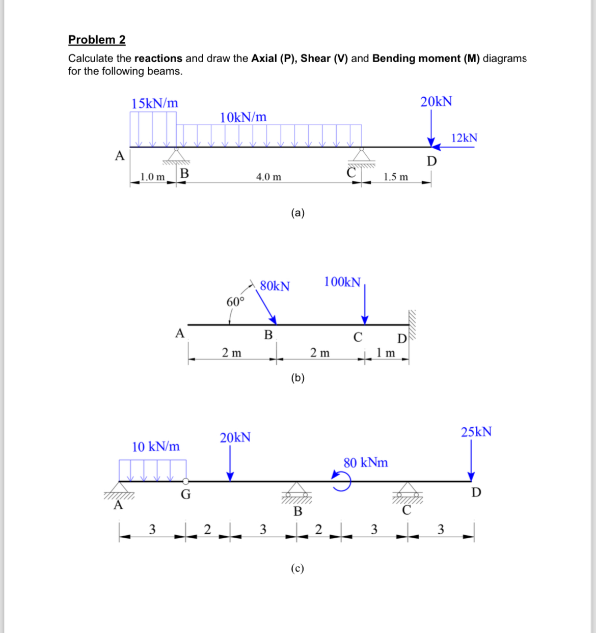 Solved Problem 2Calculate the reactions and draw the Axial | Chegg.com