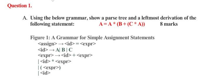 Solved Question 1. A. Using the below grammar, show a parse | Chegg.com