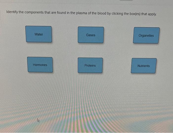 Solved Identify the components that are found in the plasma | Chegg.com