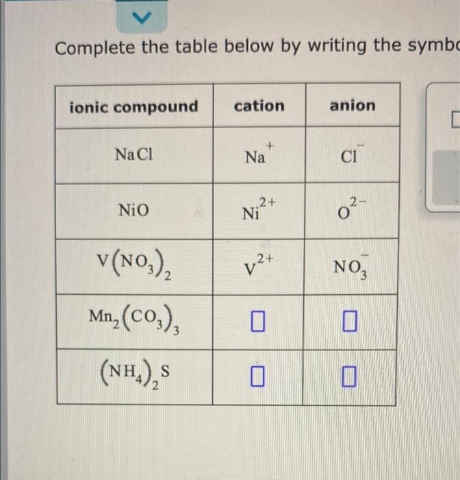 Solved Complete the table below by writing the symbo ionic | Chegg.com