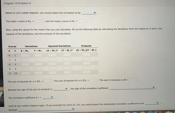 Solved Chapter 14 Problem 4 1. Scatter plots and calculating | Chegg.com