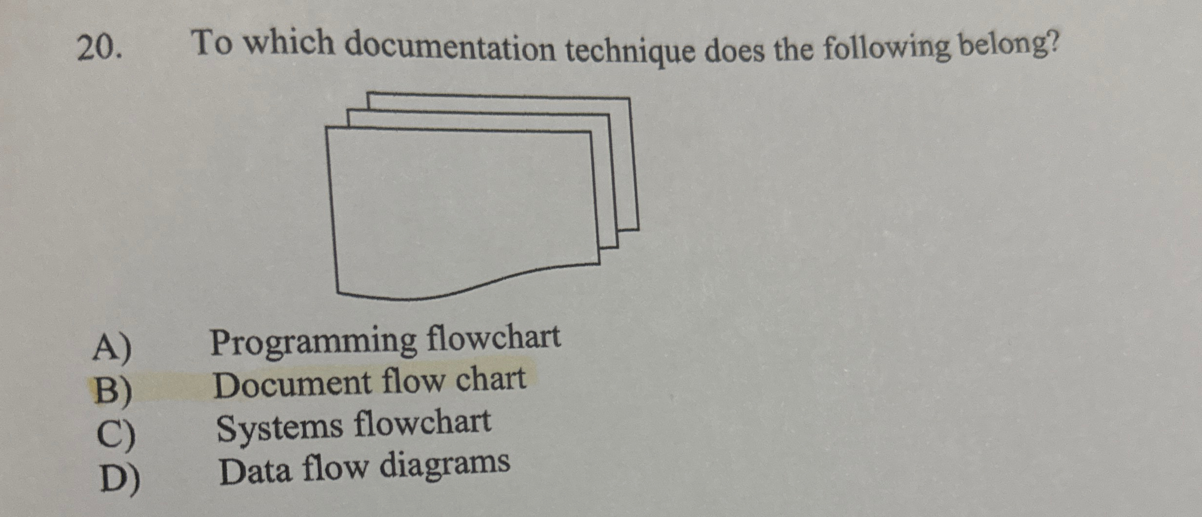 [Solved]: To which documentation technique does the followin