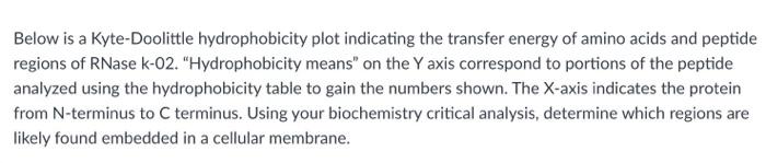 Solved Below is a Kyte-Doolittle hydrophobicity plot | Chegg.com