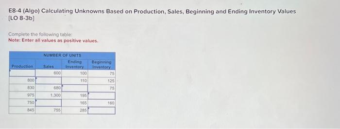 Solved E8-4 (Algo) Calculating Unknowns Based on Production, | Chegg.com