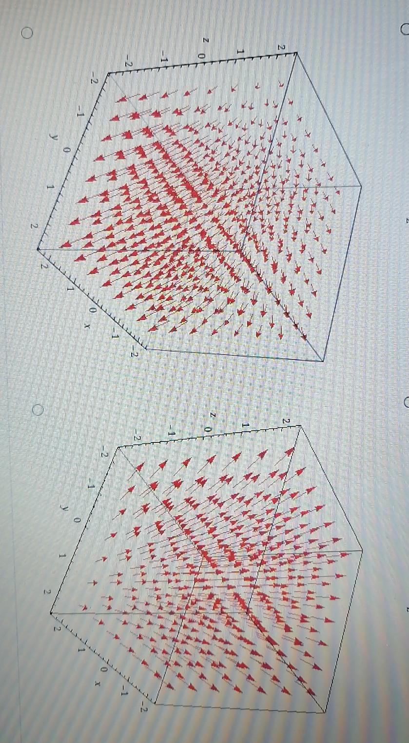 Solved Match the vector field F on R3 with the correct plot. | Chegg.com