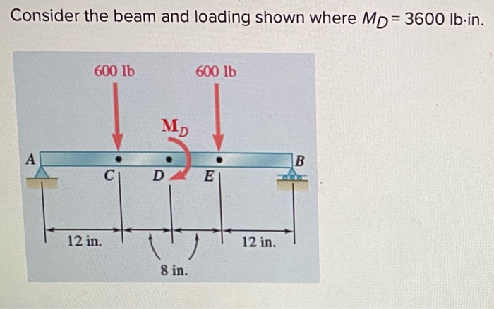 Solved Consider the beam and loading shown where MD= 3600 | Chegg.com