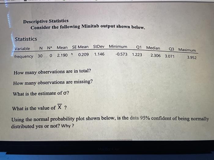 Solved Descriptive Statistics Consider the following Minitab | Chegg.com
