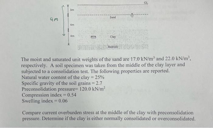 Solved The moist and saturated unit weights of the sand are | Chegg.com