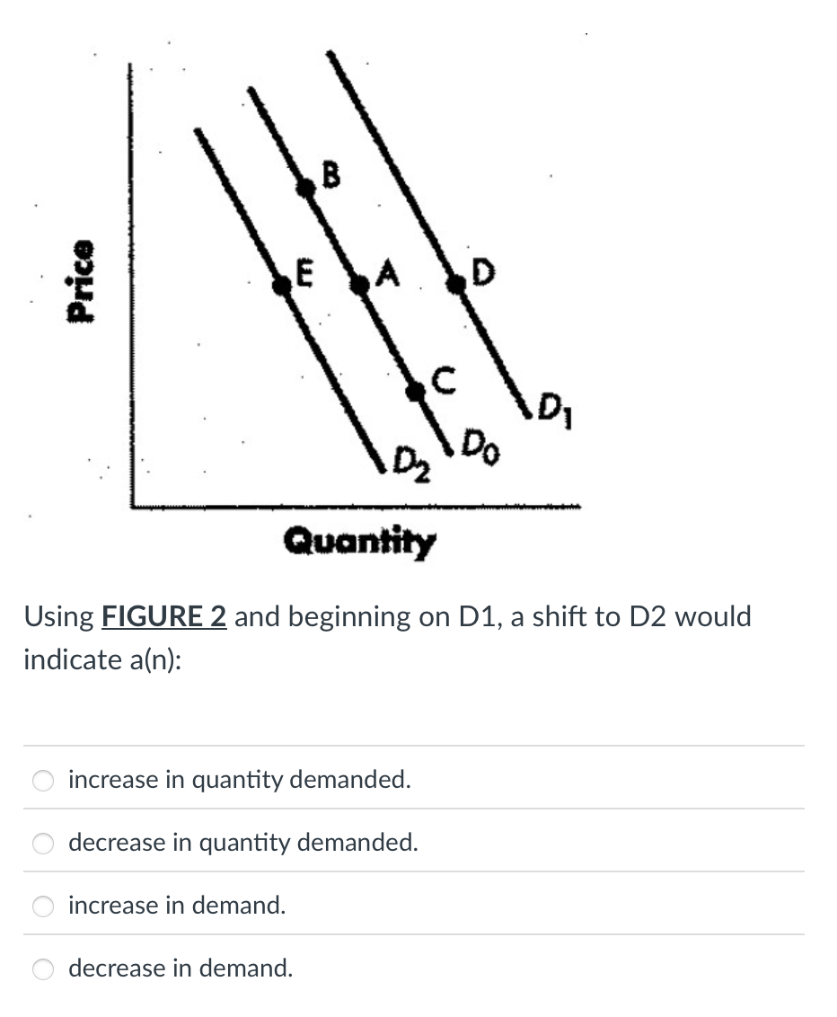 Solved Using FIGURE 2 ﻿and beginning on D1, ﻿a shift to D2 | Chegg.com