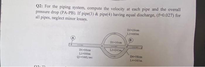 Solved Q2: For the piping system, compute the velocity at | Chegg.com