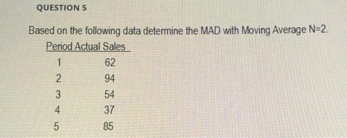 Solved Based on the following data determine the MAD with | Chegg.com