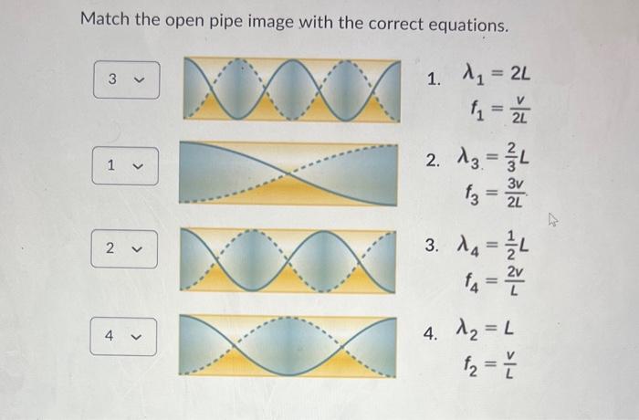 Solved Match the open pipe image with the correct equations. | Chegg.com