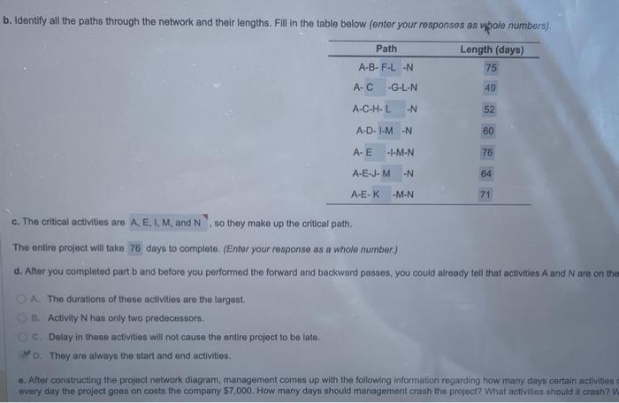 Solved \begin{tabular}{ccc} \hline Activity & Duration | Chegg.com