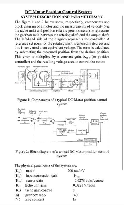 DC Motor Position Control System SYSTEM DESCRPTION | Chegg.com