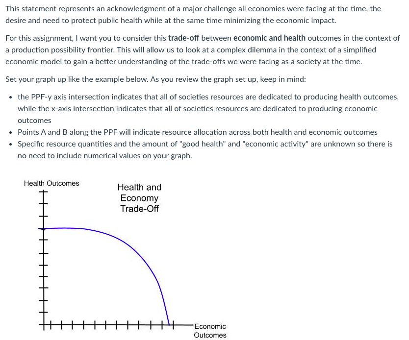 Solved Label Point A on the "before" graph to show the | Chegg.com