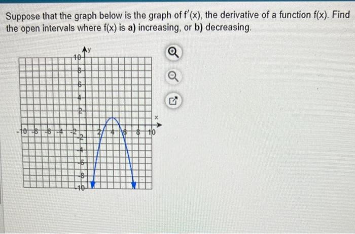 Solved Find the open intervals where the function graphed | Chegg.com