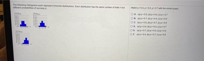 Solved The following histograms each represent binomial | Chegg.com