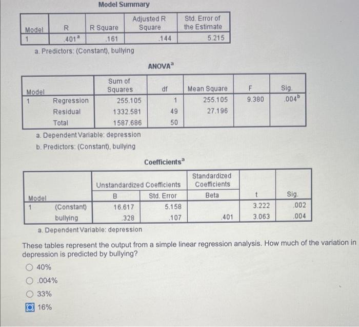 Solved Model Summary a. Predictors: (Constant), bullying | Chegg.com