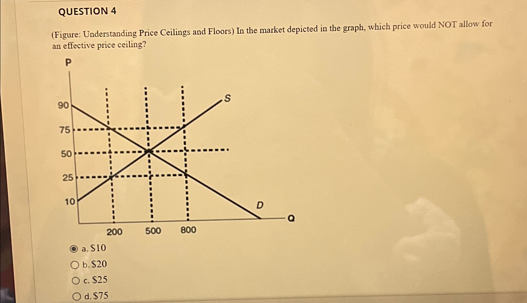 Solved QUESTION 4(Figure: Understanding Price Ceilings and | Chegg.com