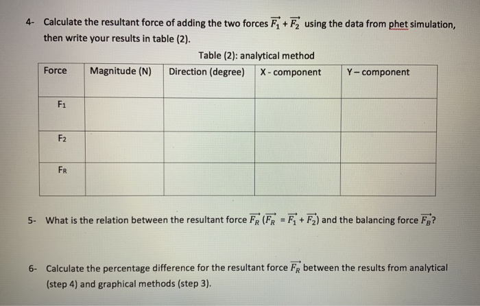 4- Calculate the resultant force of adding the two | Chegg.com