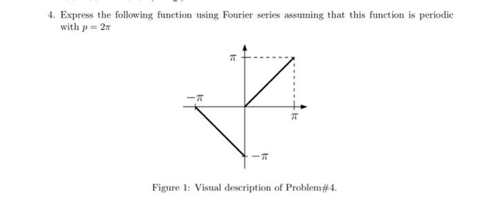 Solved 4. Express the following function using Fourier | Chegg.com