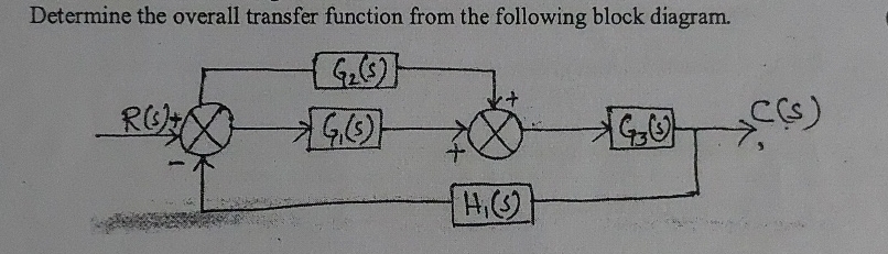 Solved Determine the overall transfer function from the | Chegg.com