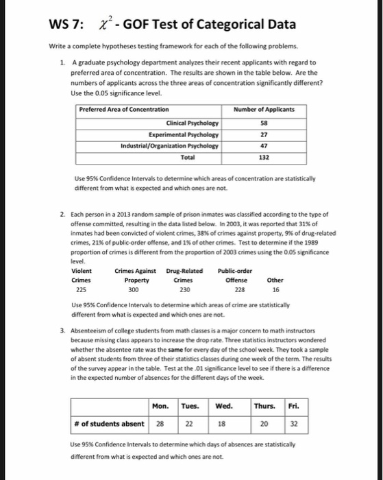 WS 7: x - GOF Test of Categorical Data Write a | Chegg.com