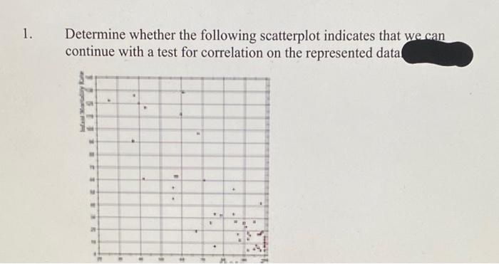 Solved 1. Determine whether the following scatterplot | Chegg.com