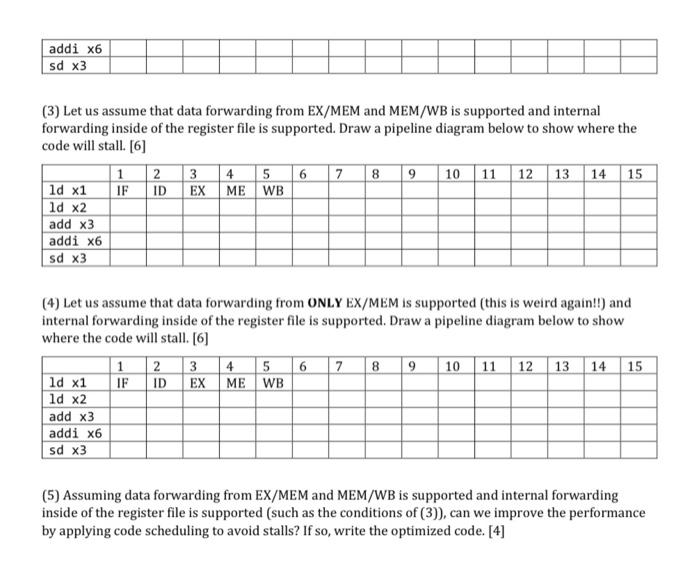 Solved 2. Consider the following RISC-V assembly code. Let | Chegg.com