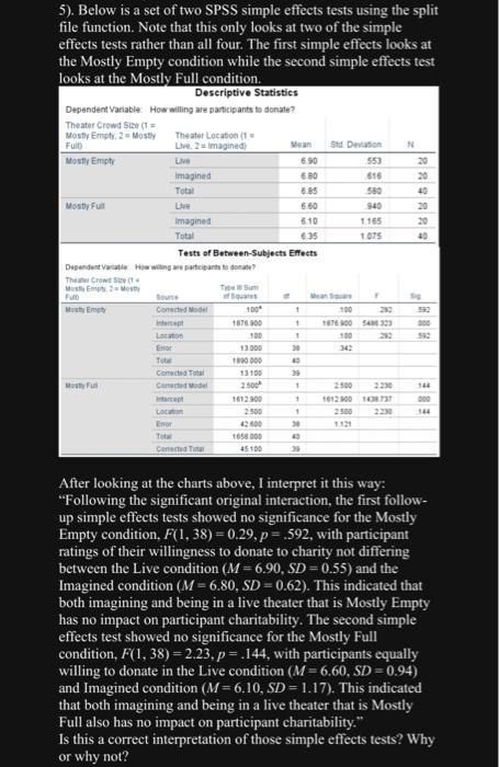 Solved 5). Below is a set of two SPSS simple effects tests | Chegg.com