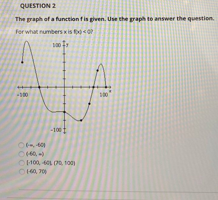 Solved QUESTION 2 The graph of a function fis given. Use the | Chegg.com
