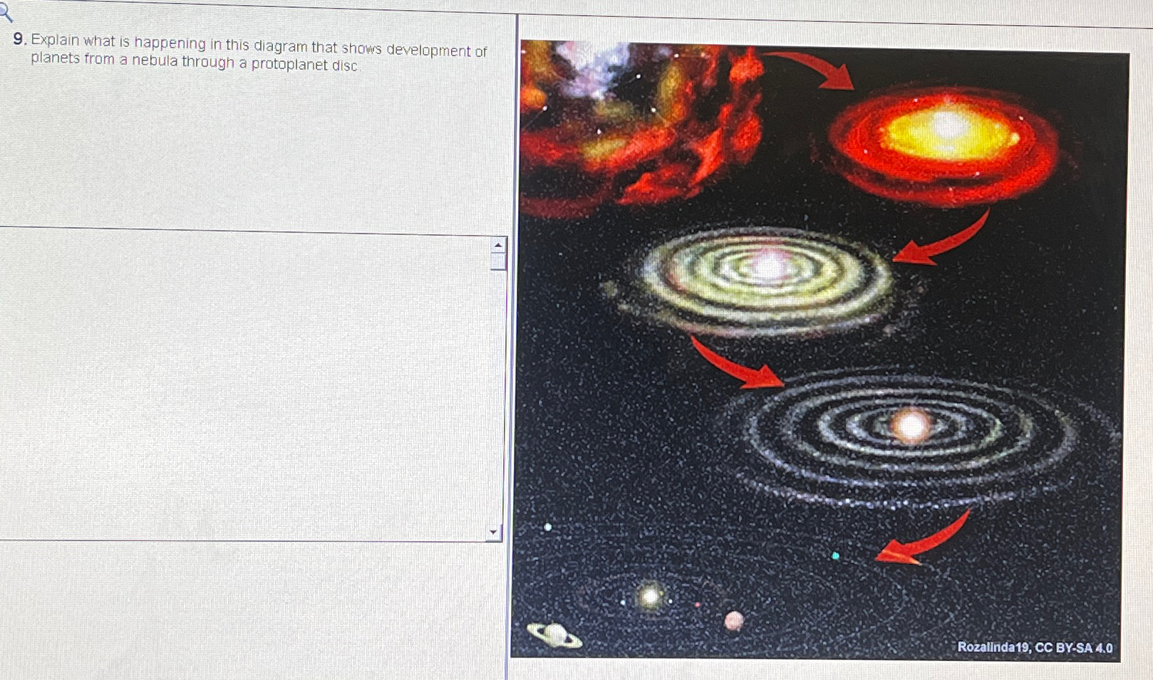 Solved Explain what is happening in this diagram that shwes | Chegg.com