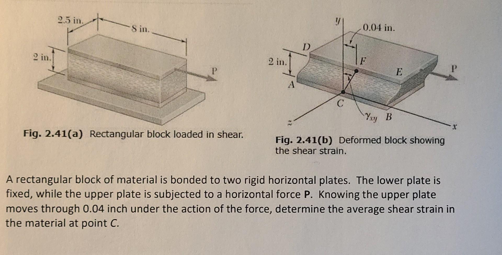Solved Fig. 2.41(a) Rectangular block loaded in shear. Fig. | Chegg.com