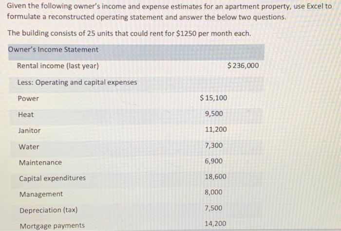 Solved Given the following owner's income and expense | Chegg.com