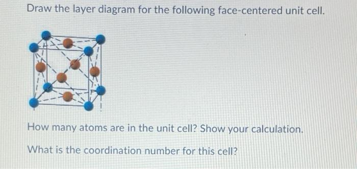 Solved Draw the layer diagram for the following | Chegg.com
